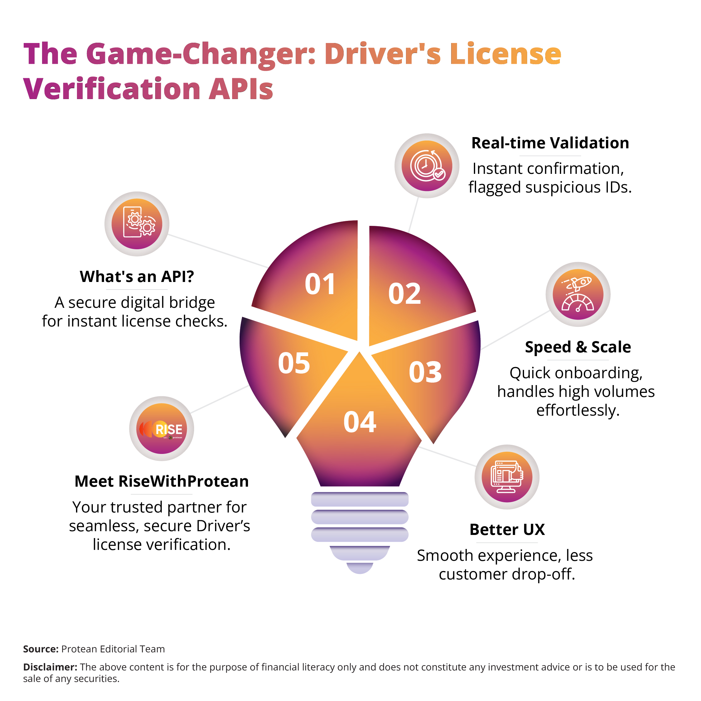 Modern Driver’s License Verification in India: Why APIs Are a Game Changer
